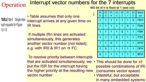 Ch12 Microprocessor Interrupts Ppt Operating Systems Computer