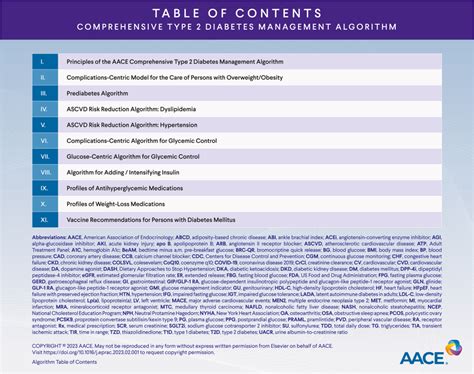American Association Of Clinical Endocrinology Consensus Statement Comprehensive Type 2
