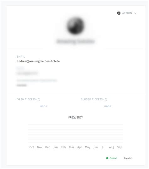 Email Address Displayed Incorrectly · Issue 3179 · Zammadzammad · Github