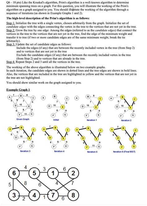Solved Q Pts Like The Kruskal S Algorithm Prim S Chegg