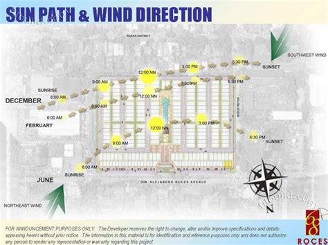 Real Estate Home Lot Sale At Sun Path And Wind Direction