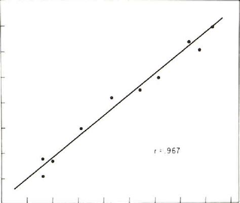 Verification Of Microsphere Methodology For Hipdm Rcbf Estimations