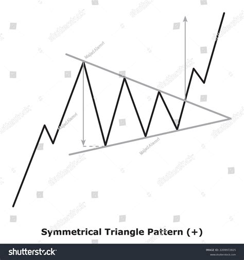 Symmetrical Triangle Pattern White Black Bullish Stock Vector Royalty