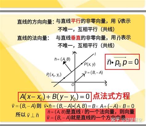 直线的法向量与点法式方程 知乎 直线的法向量与点法式方程 知乎