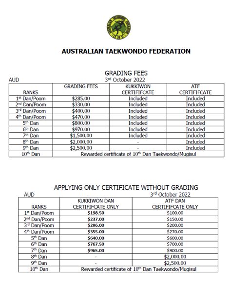 Grading Information Australian Taekwondo Mugisul Federation