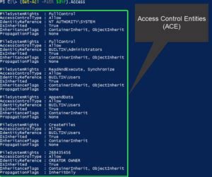 Manage NTFS Permissions With PowerShell A Tutorial