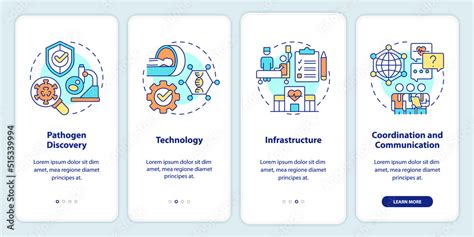 Pandemic Preparedness Efforts Onboarding Mobile App Screen Walkthrough 4 Steps Editable Graphic