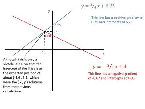 Btec Engineering Simultaneous Equations Powerpoint Worksheet Teaching Resources Btec Engineering Simultaneous Equations Powerpoint Worksheet Teaching Resources