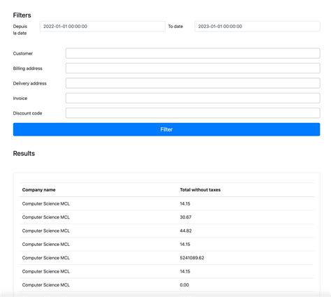 Issue With Simple `groupby` View · Issue 58 · Ramezissacdjango Slick Reporting · Github