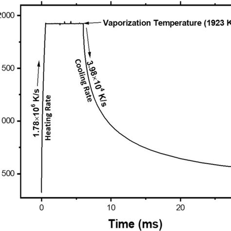 Schematic Of A Fiber Laser Assembly For The Ablation Of Bone And B Download Scientific Diagram