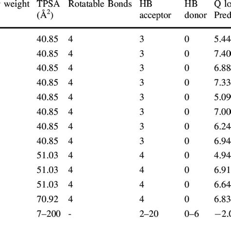 Graphical Representation Of The Docking Validation Download
