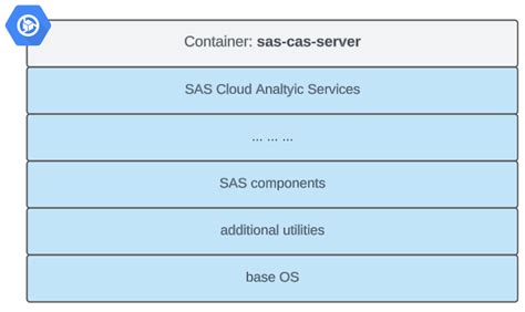 Determine How Many Sas Viya Analytics Pods Can Run On A Kubernetes Node Part 1