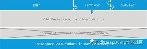 java lang outofmemoryerror metaspace space元空间oom问题详解 知乎