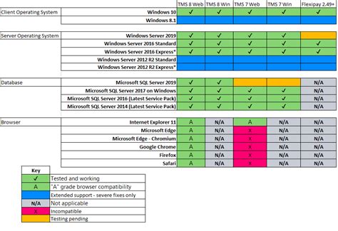 Compatibility Matrix For Mitrefinch Products