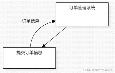 头歌软件工程导论实训作业 头歌软件工程实训答案 csdn博客