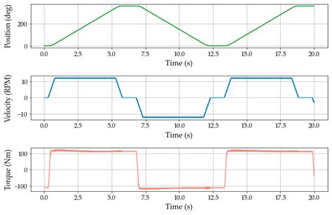 Anomaly Detection Based On Graph Convolutional Networkvariational
