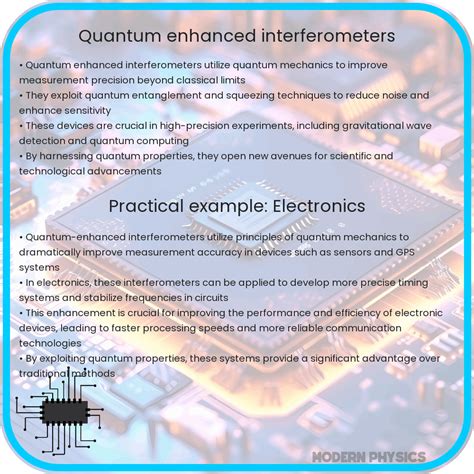 Quantum Enhanced Interferometers Precision Sensitivity And Applications