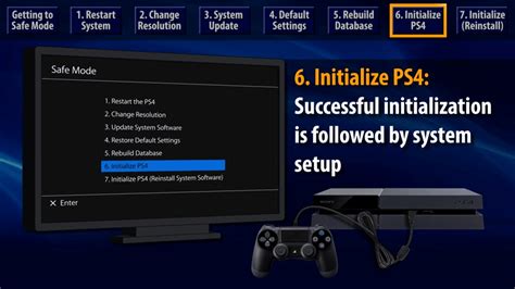 PS4 Error CE 36329 3 CE 30002 5 Full Fix