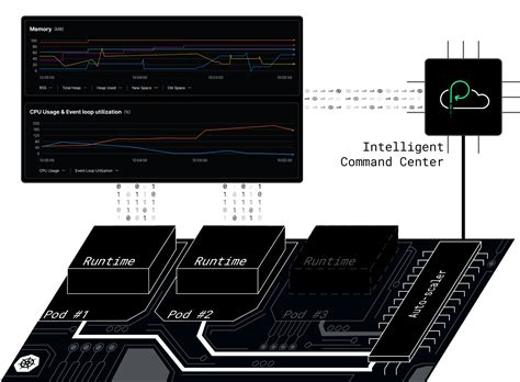 introducing platformatic command center solving node js for enterprise