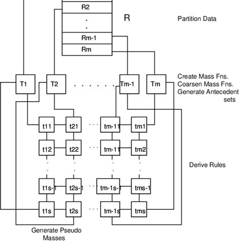 4 Levels Of Parallelism In Strip Download Scientific Diagram
