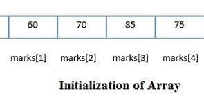 C Programming Arrays