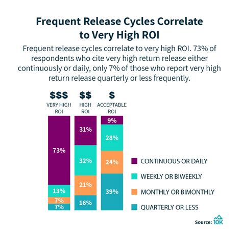 What Is Salesforce Technical Debt Actions To Save Your Org