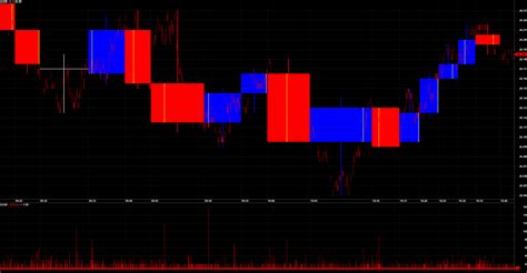 highest tic volume in higher timeframe chart afl programming