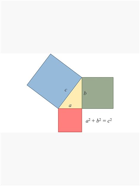 Pythagoras Theorem Poster By PerfectFormula Redbubble