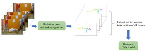 Outline Of The Proposed Human Action Classification Approach