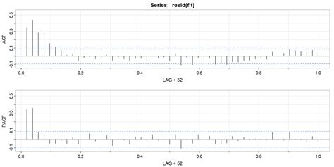 Sec 1 Example Of Time Series Data Time Series