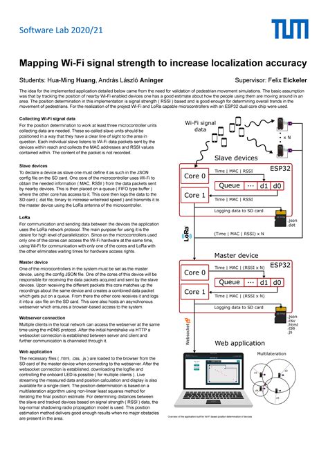 GitHub Huaminghuangtw ESP WiFiSnifferApp An Interdisciplinary Team Project Of The Course