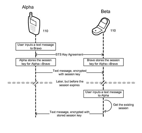 secure communication system patented technology retrieval search
