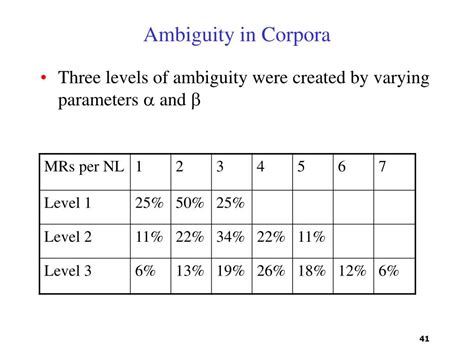 Ppt Learning Language Semantics From Ambiguous Supervision Powerpoint