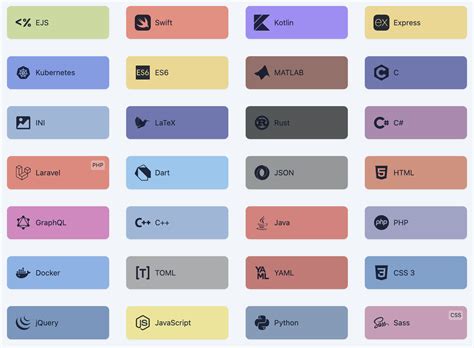 שימוש ב Cheat Sheet בפיתוח בסוויפט Swift Programming