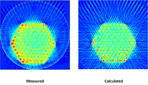 Reconstructed Images Filtered Back Projection Method Of Measured And