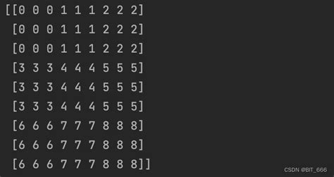 Python 深夜数据结构与算法之 Prune python morphology prune CSDN博客