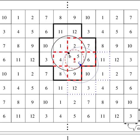 Cells Numbering In The Unit Square Network A N 1 φn Download Scientific Diagram