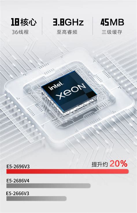 E5 2696v3 2673v4 2683v4 2686v4 2698bv4 2697av4 2660v4 2680v4 阿里巴巴