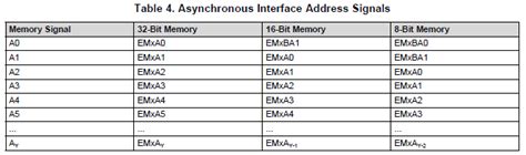 Compilertms320f28377d Consult The Tms320f28377d Emif Pin Read And