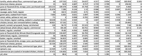 Is There A Way To Remove Duplicate Values And Associated Data Rexcel