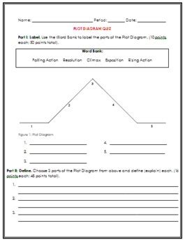 Plot Diagram Quiz By The Curious Teacher Teachers Pay Teachers