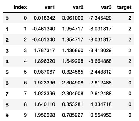 Python 3x Transforming A Dataframe Using Numpy Is Giving Wrong