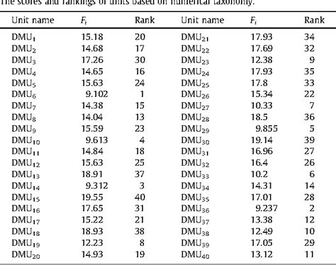 table 6 from integration of analytic hierarchy process and data