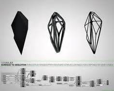 Grasshopper Scripts