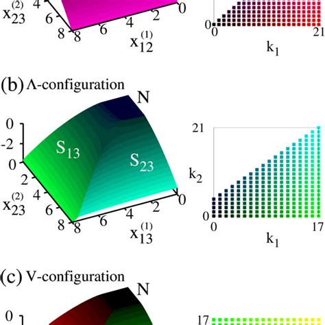 The Ground State Energy Surface Per Particle As A Function Of The