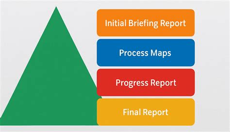What Is A Project Deliverable Pm Study Circle