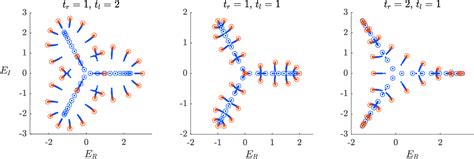 Figure 5 From Sensitivity Of Non Hermitian Systems Semantic Scholar
