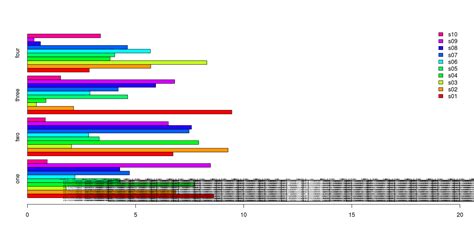 R Combine Barplot And Gridtable Stack Overflow