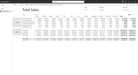 Matrix Content Misalignment In Power Bi Workspace Microsoft