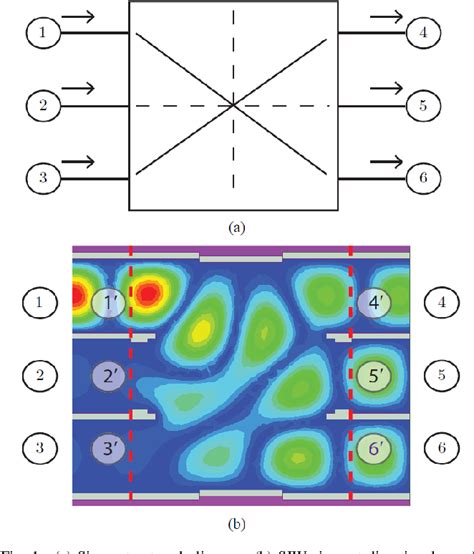 Figure 1 From A 2 × 3 Hybrid Substrate Integrated Waveguide Coupler Applied To Beamforming